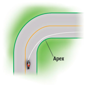 4 Reasons Why You Need to Use Cornering Lines – Riding in the Zone